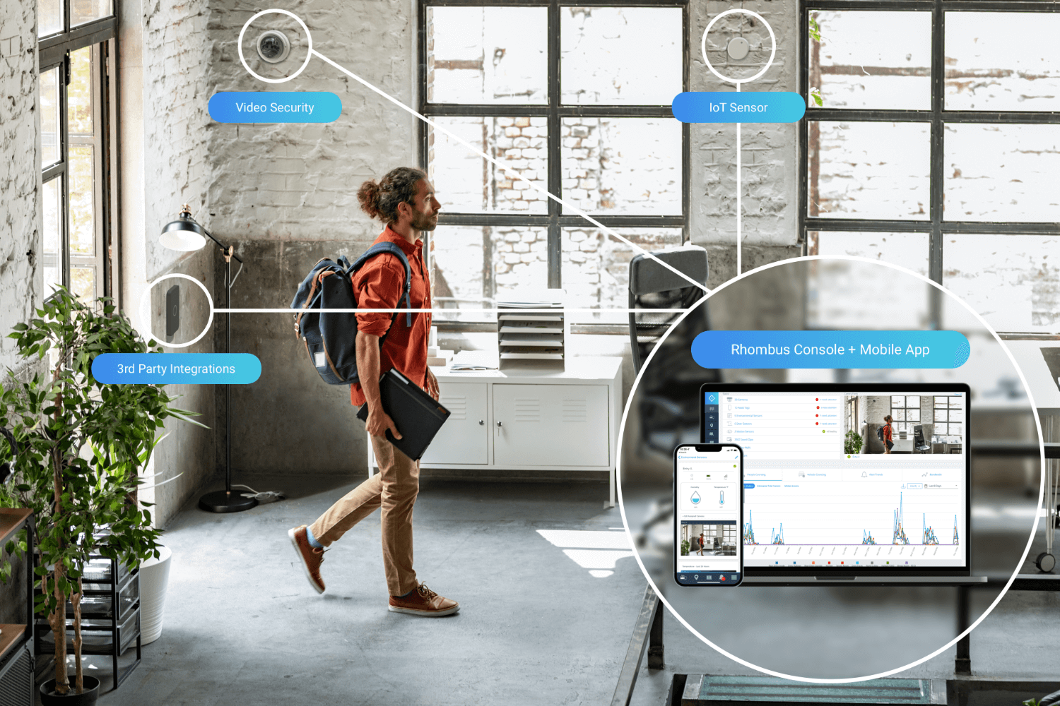 Video Surveillance - Range Telecommunications